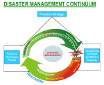 Disaster Management: Types, Steps & Measures