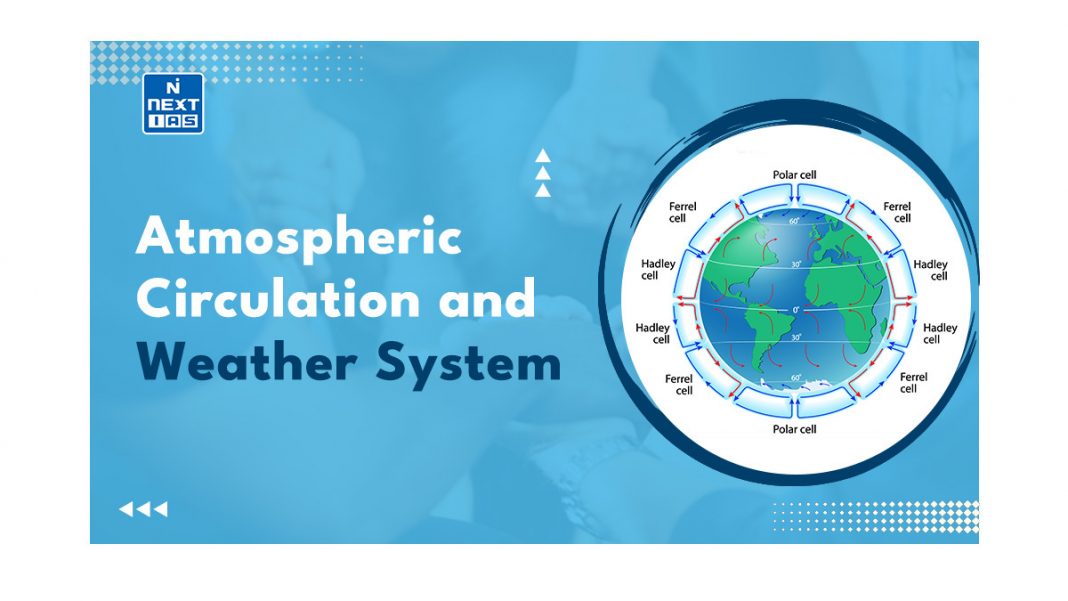 Atmospheric Circulation- Distribution of Pressure, Winds, and ITCZ