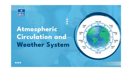 Atmospheric Circulation- Distribution of Pressure, Winds, and ITCZ