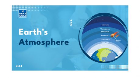 Earth’s Atmosphere: Compositions & Structure