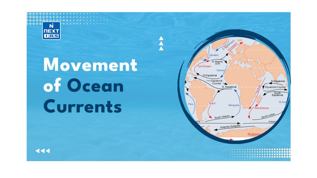 Movement of Ocean Currents: Types, Factors & Prominent Terms