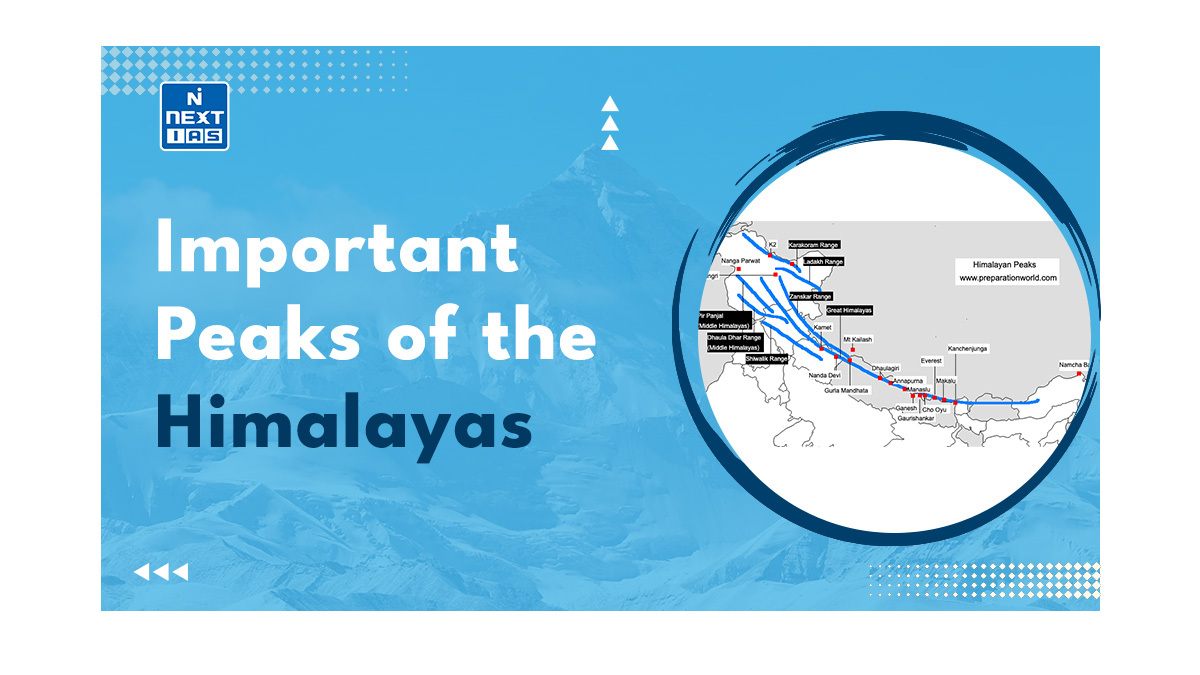Important Peaks of the Himalayas