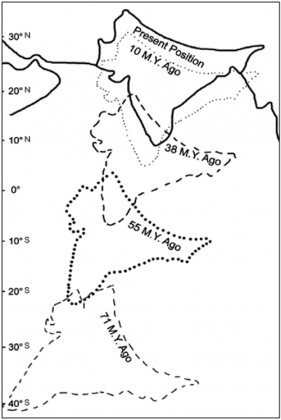 The Himalayas & Himalayan Ranges: Formation, Division & More