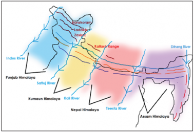The Himalayas & Himalayan Ranges: Formation, Division & More