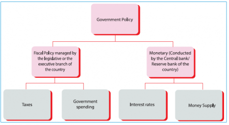 Monetary Policy in India: Meaning, Types, Tools & More