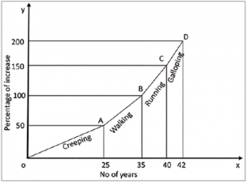 Inflation: Meaning, Types, Measures, Effects & More