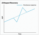 Business Cycle (Economic Cycle)