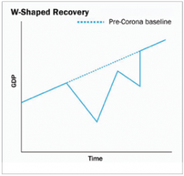 Business Cycle (Economic Cycle)
