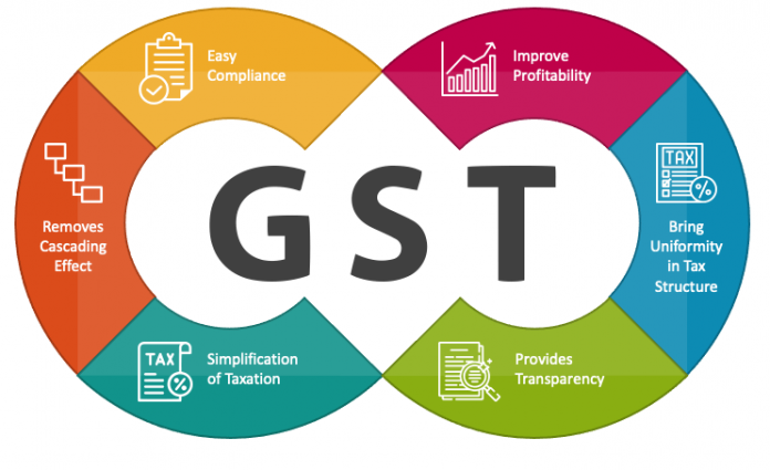 Goods and Services Tax (GST): Evolution, Features, Components & More
