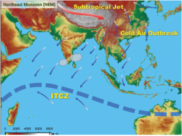 North East Monsoon in India: Features, Mechanism & Impact