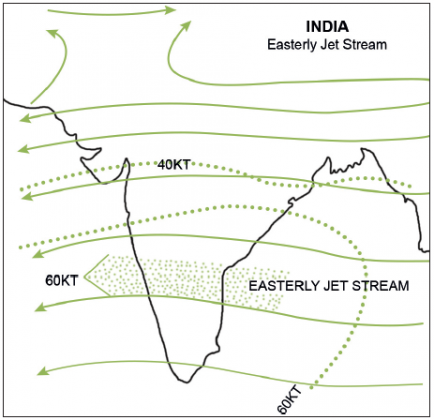 Jet Streams: Meaning, Features, Role & More