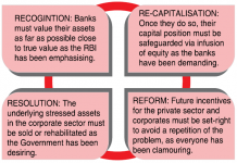 Non Performing Assets (NPAs): Causes, Impacts & Resolution