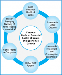 Non Performing Assets (NPAs): Causes, Impacts & Resolution