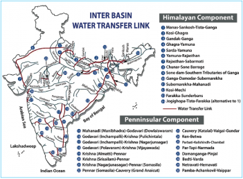 Interlinking of Rivers: Components, Benefits & Challenges