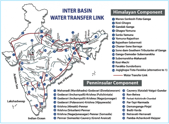 Interlinking of Rivers: Components, Benefits & Challenges