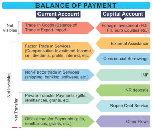 Balance of Payments (BoP): Meaning, Components & More