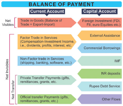 Balance of Payments (BoP): Meaning, Components & More