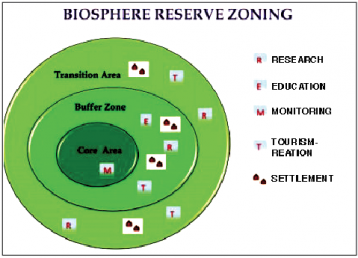 Biosphere Reserve (BR): Meaning, Criteria, Structure & More