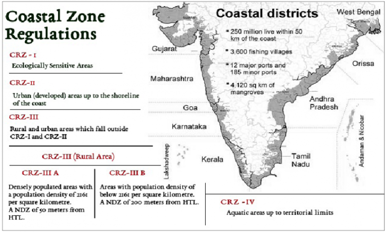 Coastal Regulation Zone (CRZ) - NEXT IAS Blog