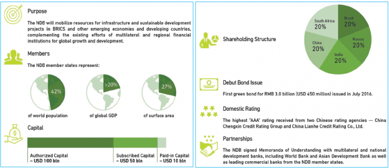International Economic Organizations: IMF, World Bank & Others