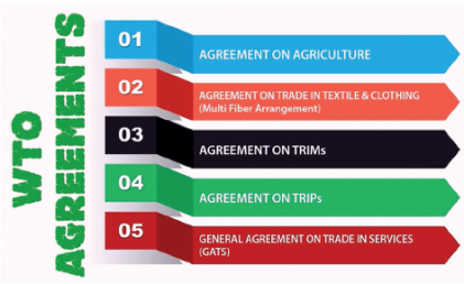 World Trade Organisation (WTO): Meaning, Objectives & More