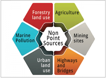 Water Pollution: Meaning, Causes, Effects & Control Measures