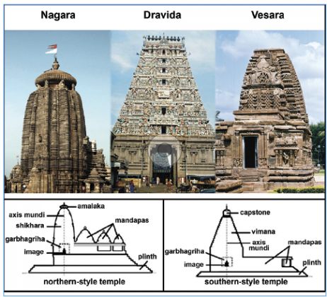 Gupta Art and Architecture: Features, Sculptures & Paintings