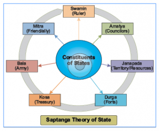 Mauryan Empire: Sources, Rulers & Administrative Architecture