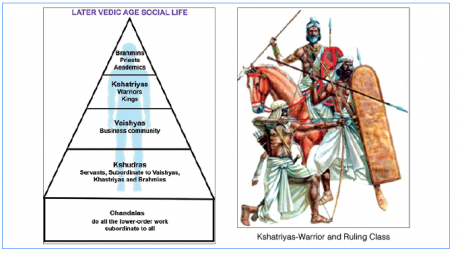 Later Vedic Period (1000 BC - 500 BC)