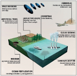 Geo-Engineering (Climate Engineering)