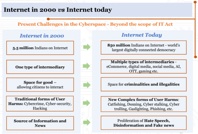 Digital India Act 2023: Revolutionizing Internet Regulation in India
