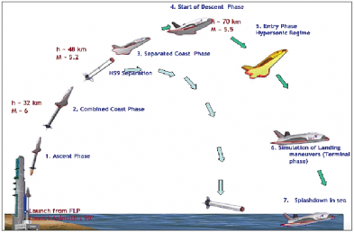 Satellite Launch Vehicles: About, Applications & More
