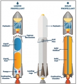 Launch Vehicle Fuels: About, Types & More