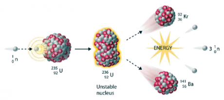 Nuclear Technology (Basic Concepts)