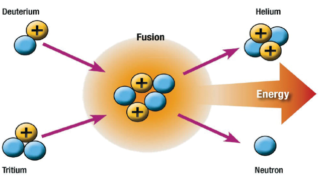 Nuclear Technology (Basic Concepts)