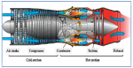 Rocket Engines: About, Types and More
