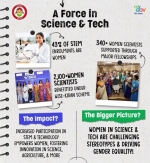 Beti Bachao Beti Padhao: A Comprehensive Guide