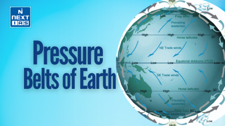 Pressure Belts of Earth: Types, Significance & Shifting