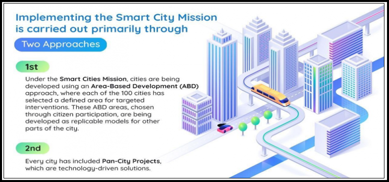 Status of the Smart Cities Mission - Current Affairs