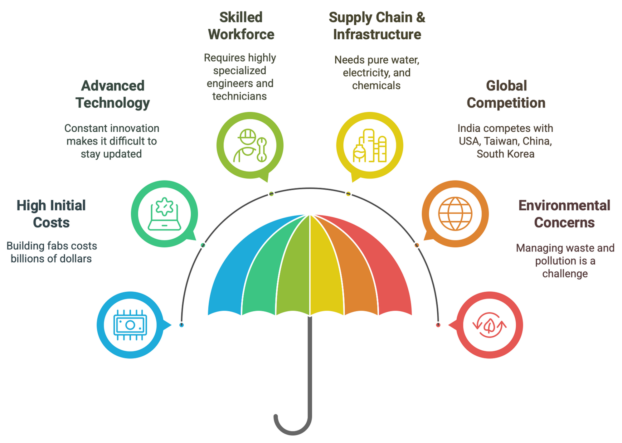 India’s First Commercial Semiconductor Fab Unit