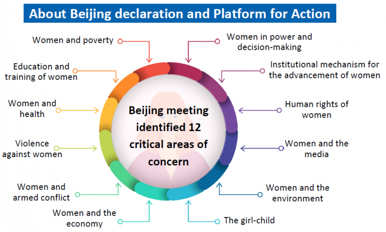 Beyond ‘Beijing Declaration’: Unlocking a Feminist Future in India