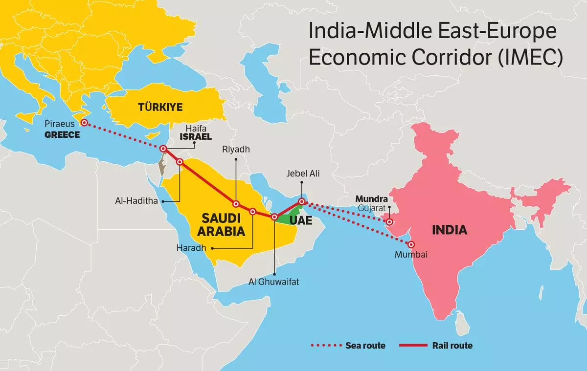 India-Middle East-Europe Economic Corridor (IMEC)