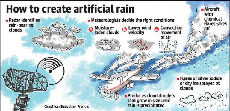 Artificial Rain in Delhi: Advantages, Concerns & More