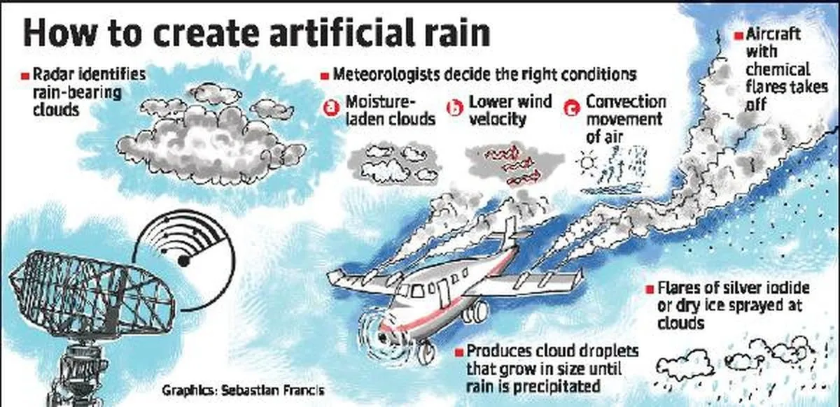 Artificial Rain in Delhi: Advantages, Concerns & More