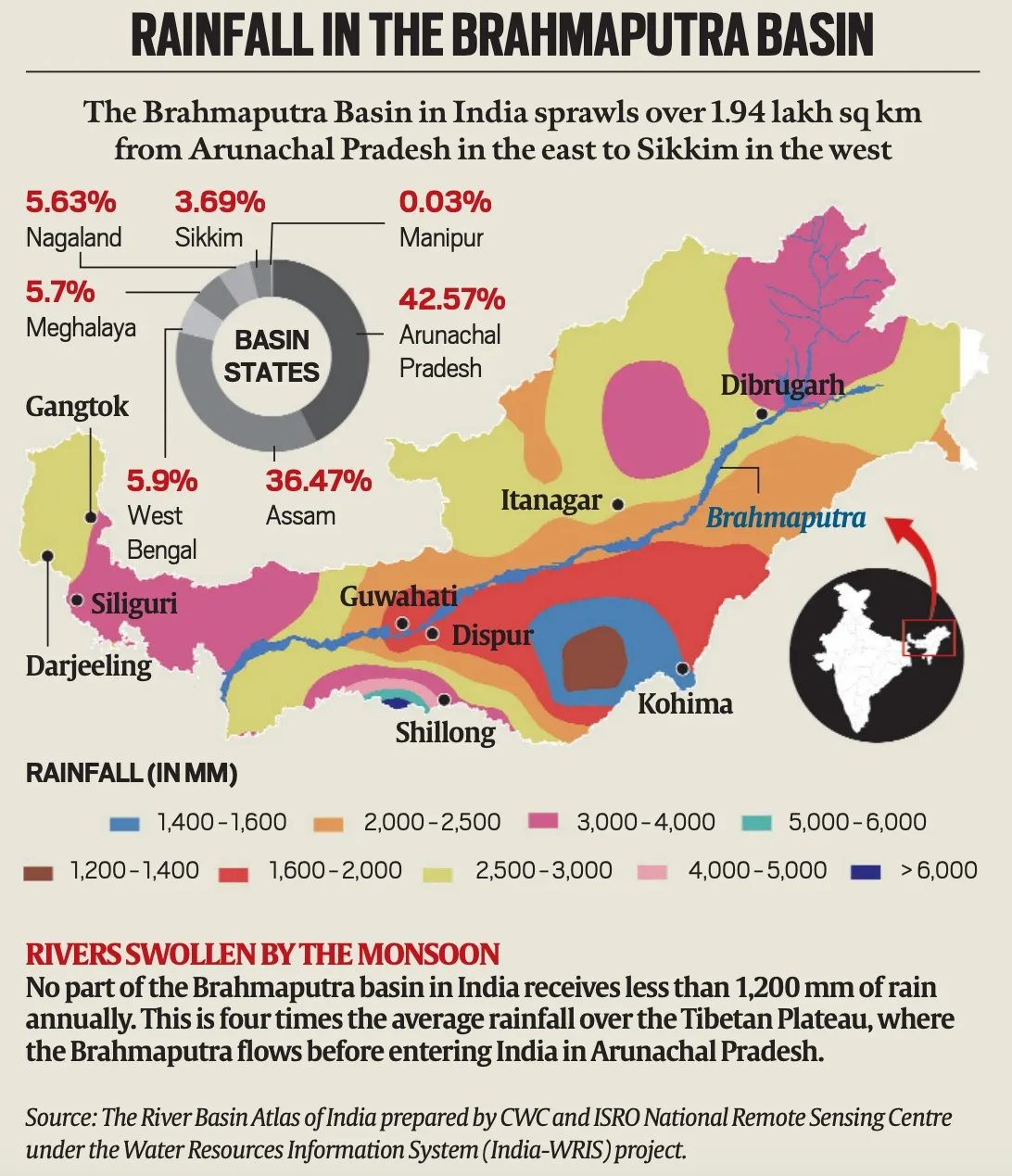 Brahmaputra Flow in India and Impact of Chinese Dams
