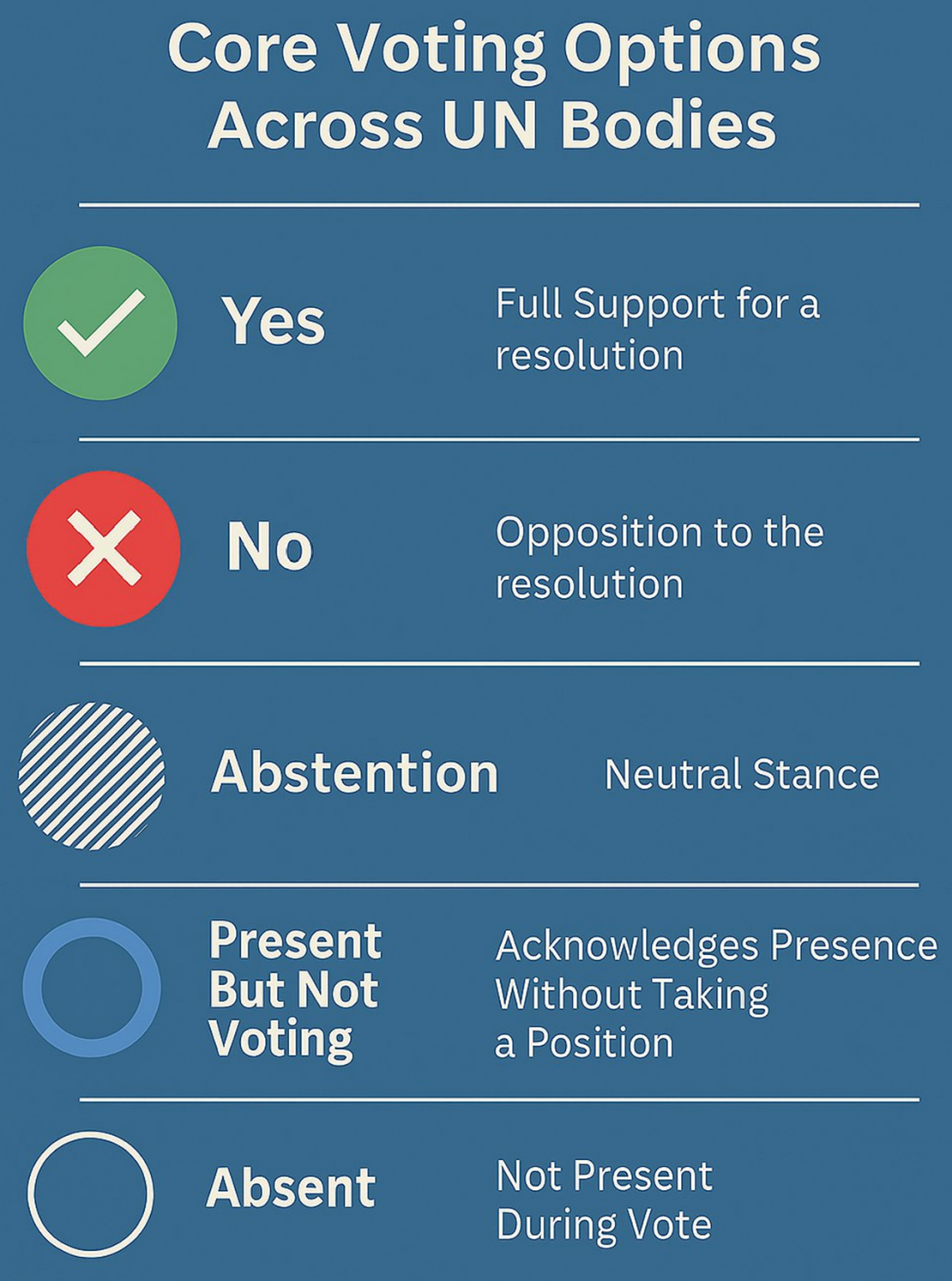 India’s Rising Abstentions at the United Nations