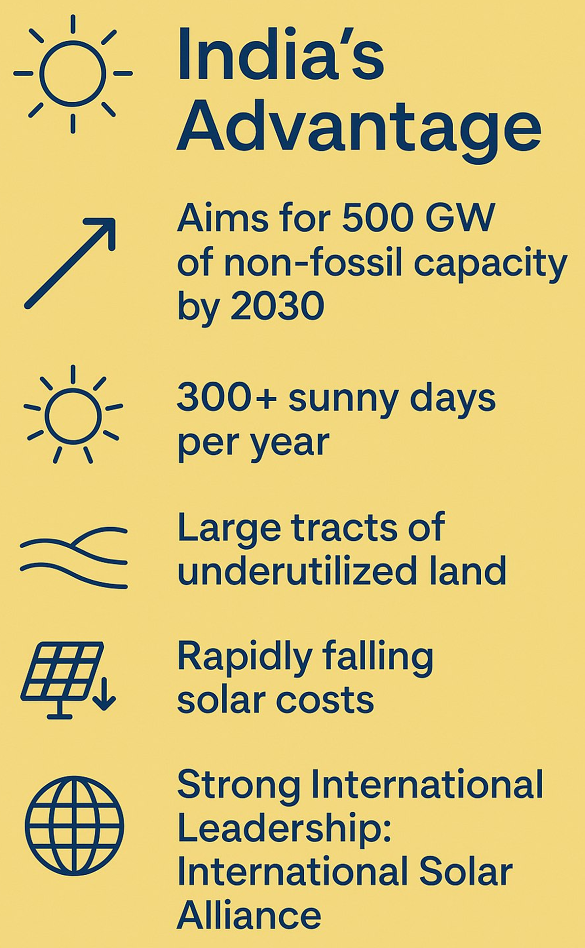 India's Solar Energy Potential: A Data-Driven Path to Net-Zero
