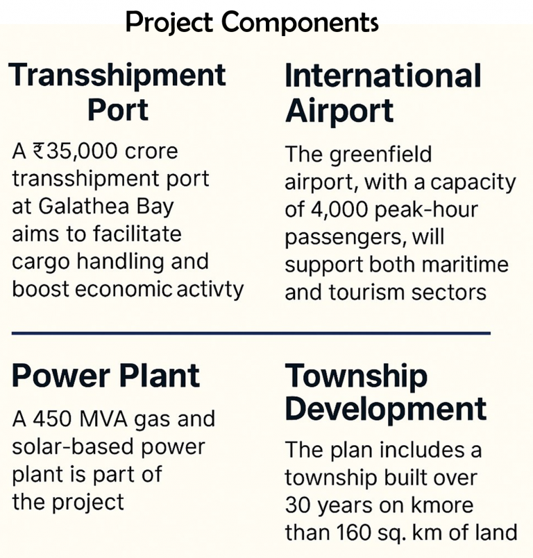 Great Nicobar Projects: Strategic Imperatives
