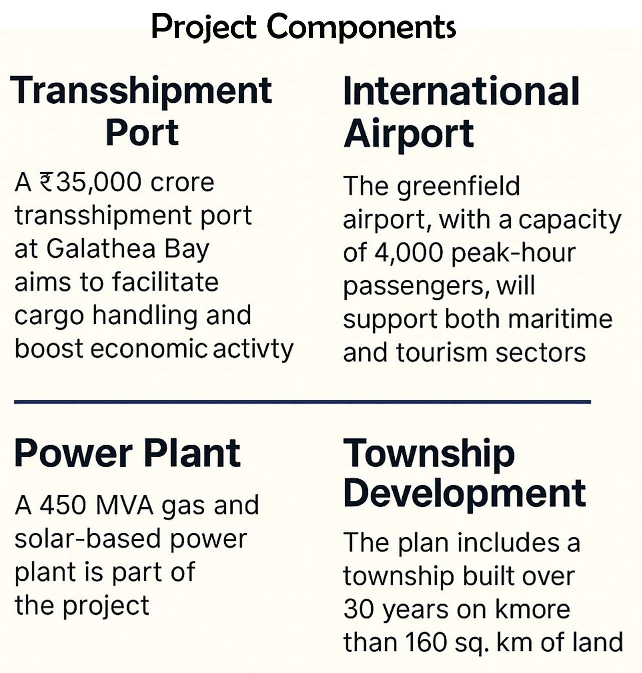Great Nicobar Projects: Strategic Imperatives
