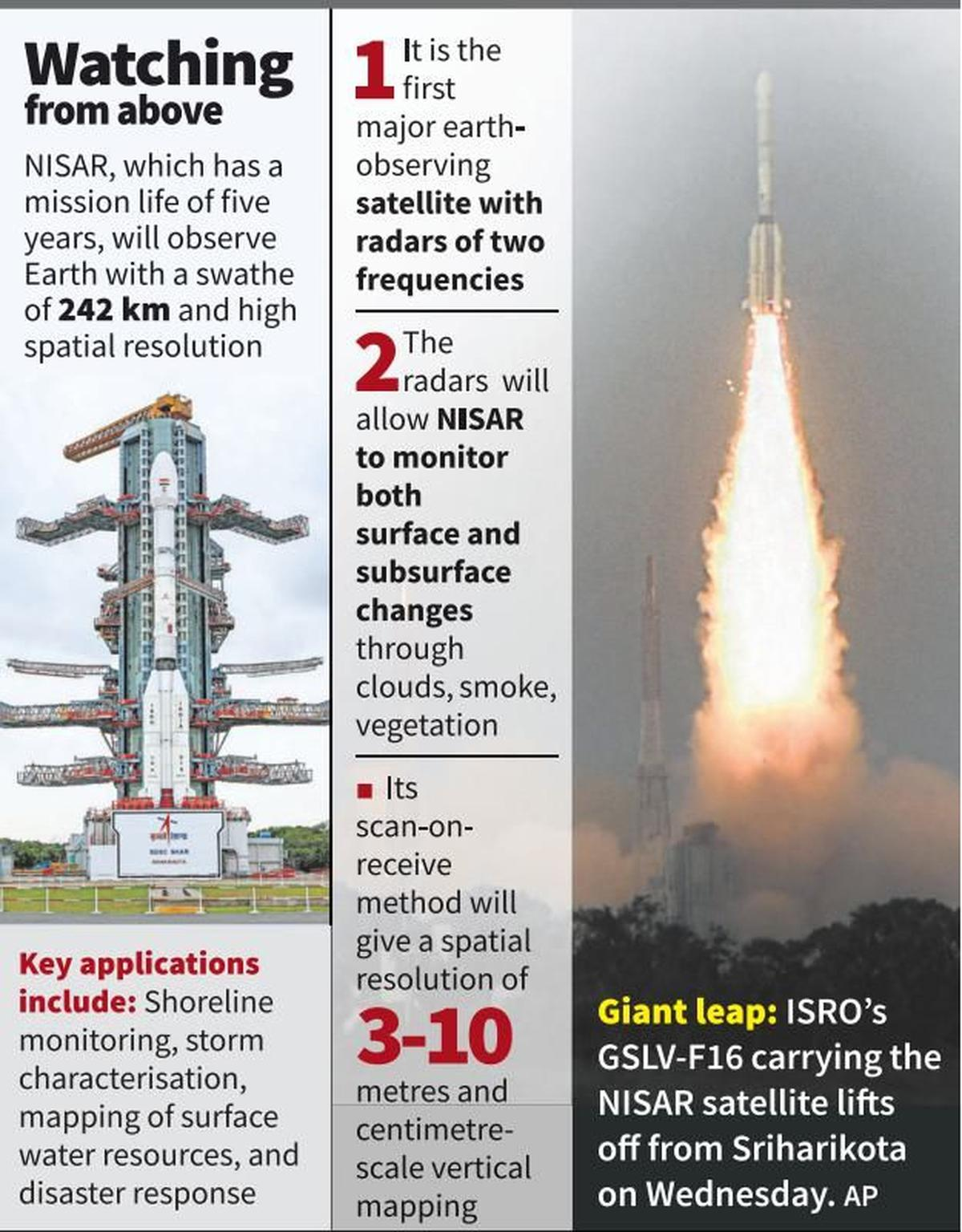 India Launches NISAR Earth Observation Satellite - Current Affairs